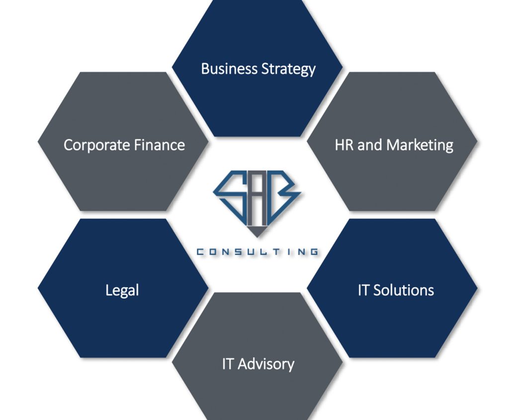 Sab Consulting – Consultoria em TI